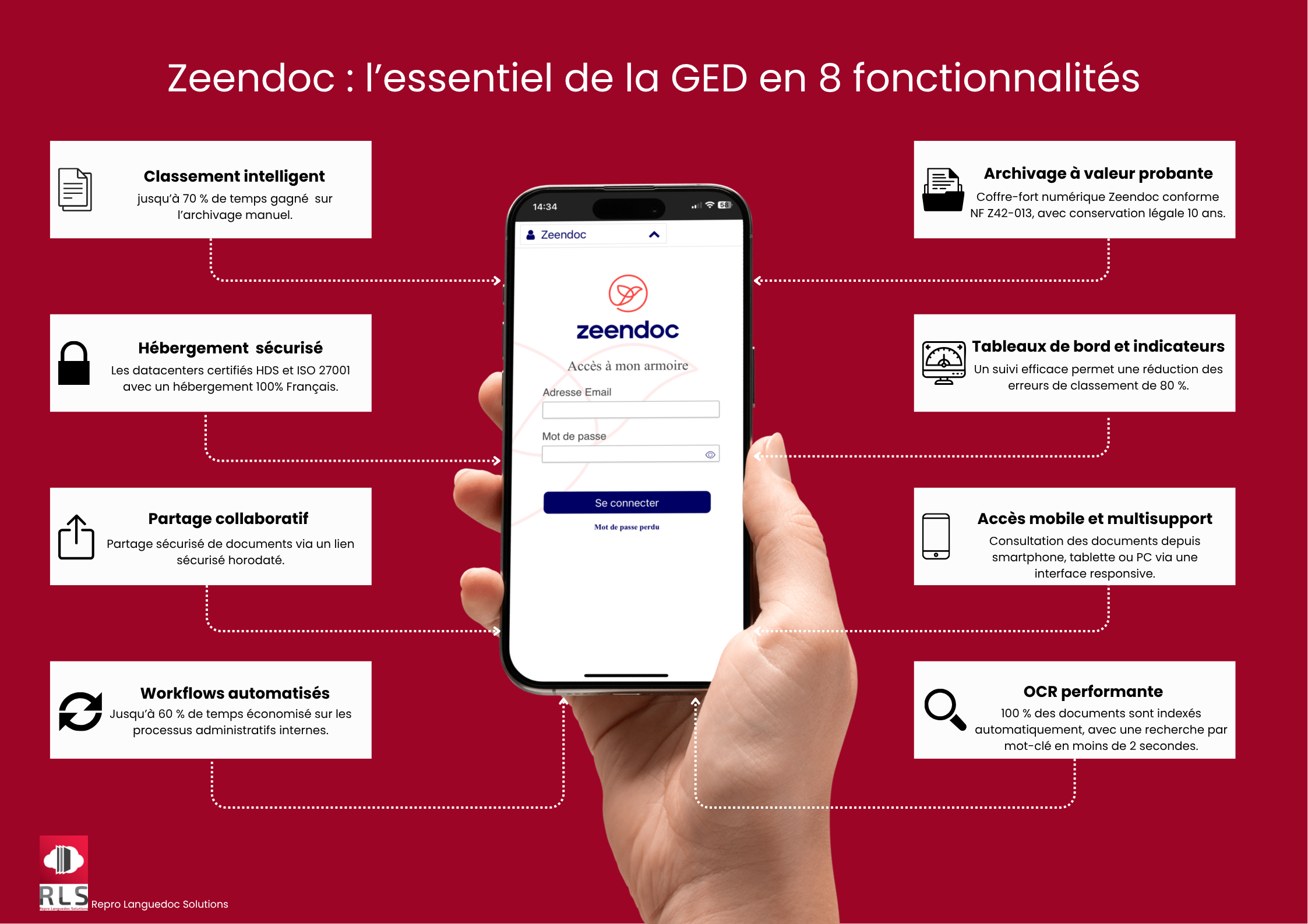 Ged By RLS